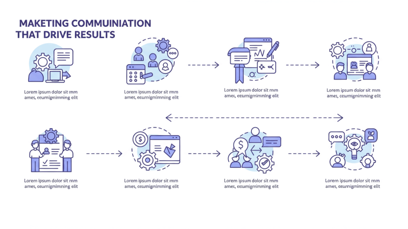 7 Essential Elements of Marketing Communication